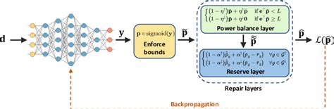 The Proposed End To End Feasible Architecture Download Scientific Diagram