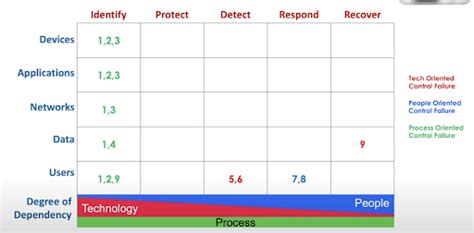 How And Why To Visualize Breaches With The Cyber Defense Matrix