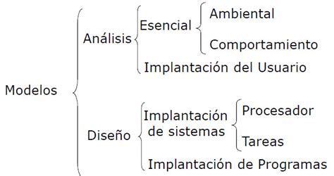 Miguita De Pan Analisis Estructurado