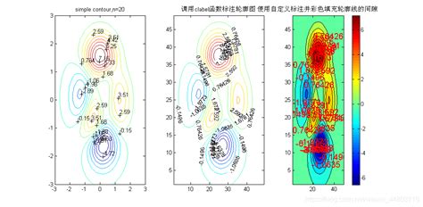 Matlab高级绘图matlab论文画图高级感 Csdn博客