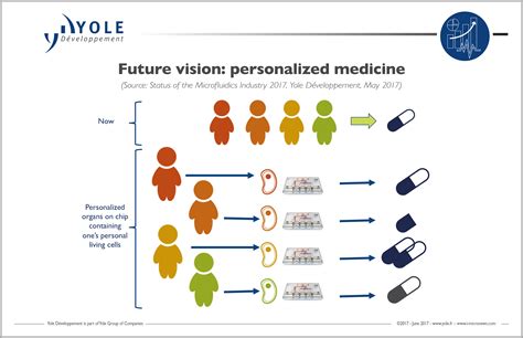 The Microfluidics Industry Is Already Looking For The Next Killer