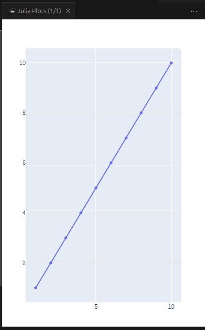 Orthonormal Axes In Layout Of Plotlyjs Plot As Setaspectequal In