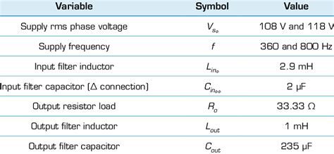 Prototype Parameters With Lc Input Filter Download Scientific Diagram