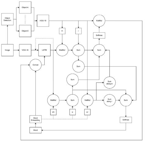 proposed image captioning model download scientific diagram