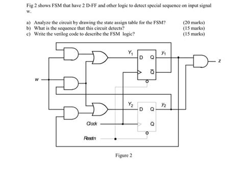 solved fig 2 shows fsm that have 2 d ff and other logic to