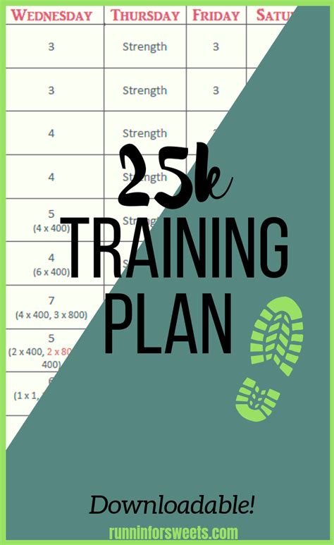 Mile Pace Chart 1600m 1200m 800m And 400m Interval Pace Calculator