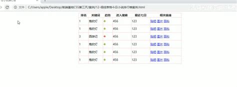 【css问题】为什么我的border collapse只有写在table里才有效 前端 csdn问答