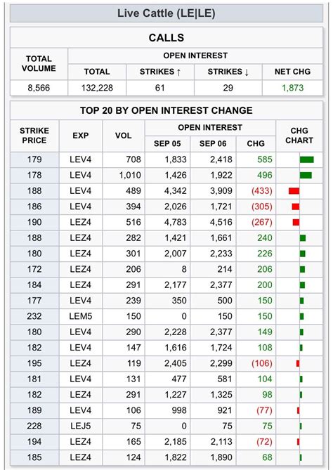 Livecattle Options Hedge Riskmanagement Spec Trade Greeks Agribusiness Pricerisk Calls