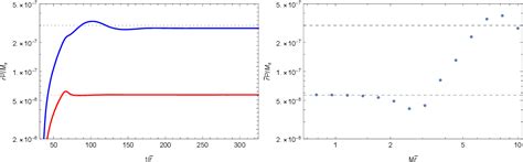 Figure 3 From Well Posed Uv Completion For Simulating Scalar Galileons