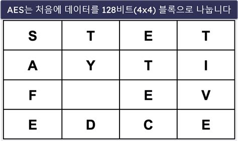 Aes 암호화는 무엇이며 2025년 정말 최고일까요