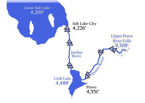 Utah Elevations Cities Mountains Rivers Utah Guide