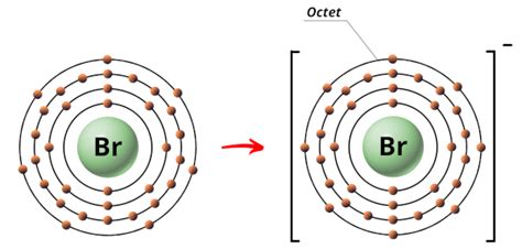 Is Libr Ionic Or Covalent And Why