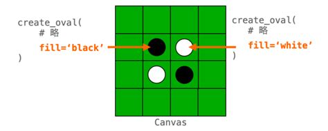 Python tkinterオセロリバーシゲームの作り方 だえうホームページ
