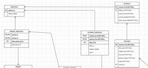 Solved Creating Each Of These Tables Using Sql Commands