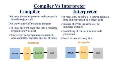 Java Oops Compilation Object Class Inheritancepptx