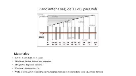 Planos Para Hacer Una Antena Wi Fi Pptx