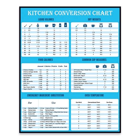 Deli Meat Conversion Chart At Walter Graves Blog