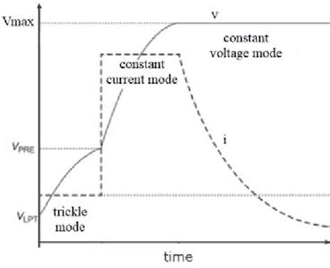 Constant Current Constant Voltage Battery Charging Scheme Download