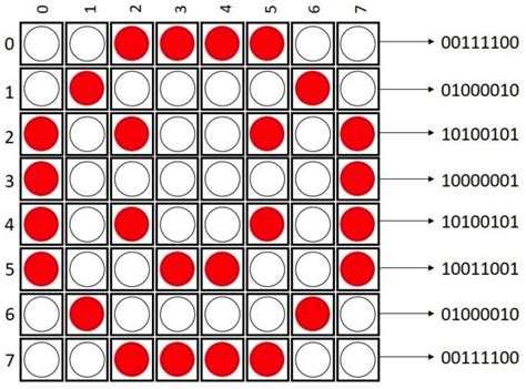 Arduino Ile 8×8 Dot Matrix Display Kullanımı HÜseyİn Bİlal Macİt
