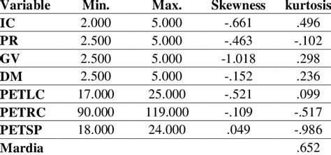 Tests Of Univariate And Multivariate Normality Download Scientific Diagram