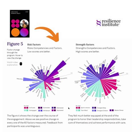 Dr Sven Hansen Posted On Linkedin