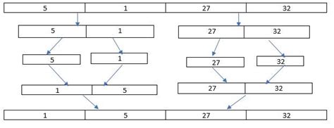 Merge Sort Go Coding