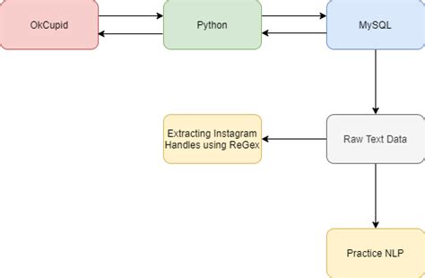 python list comprehension all and any methods by darryl see wei