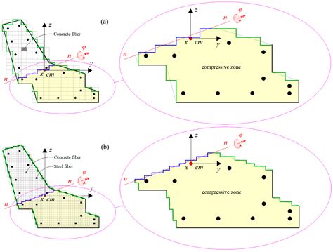 A Generalized Nonlinear Beam Element For Slender Rc Members Using A