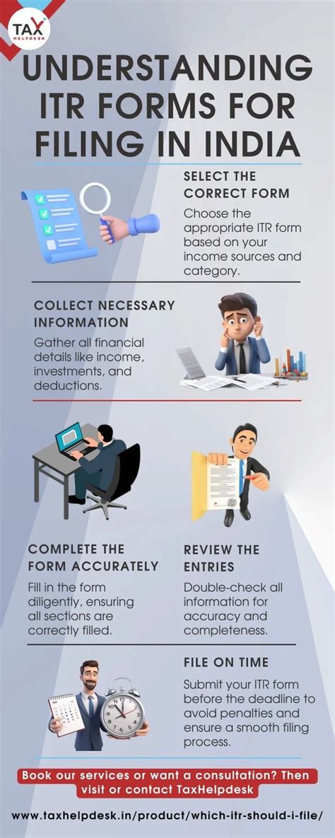 Ppt Understanding Itr Forms For Filing In India Powerpoint