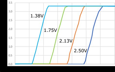 simulation illustrating the calibrating procedure each curve is