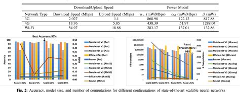 Figure 1 From An Optimization Framework For Efficient Vision Based