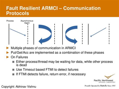 Ppt Fault Tolerant Communication Runtime Support For Data Centric