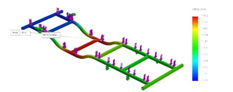 Displacement Plot Analysis Results Download Scientific Diagram