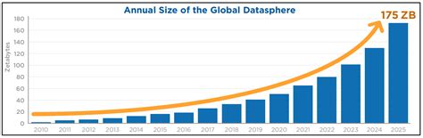 enabling the big earth observation data via cloud computing and dggs
