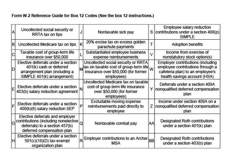What Is A W2 Employee Check City