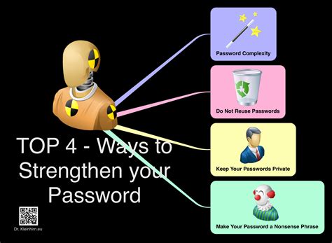 Top 4 Ways To Strengthen Your Password Das Kleinhirn