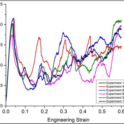 Sem Images To Indicate The Post Compression Effects On The Topography Download Scientific
