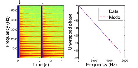Spectrogram With Two Onset Frames Left And Phase Difference Between