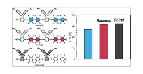 Tuning Porosity In Triptycene Poly Arylene Ether S Macromolecules