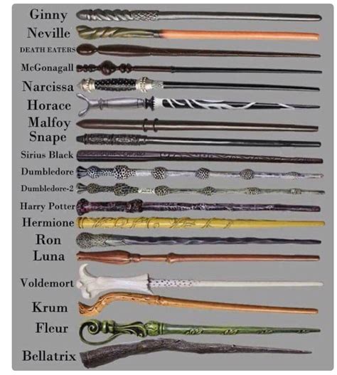 Bacchette Harry Potter Fandom Harry Potter Wand Harry Potter