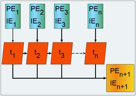 Schematic Workflow Of A Basic Recurrent Neuron Input Series Are Blue