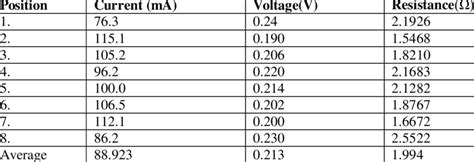 Preliminary Motor Tests Results Download Scientific Diagram