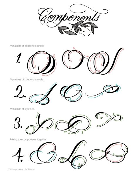 Flourishing Incorporating Modern Flourishes Into Your Lettering