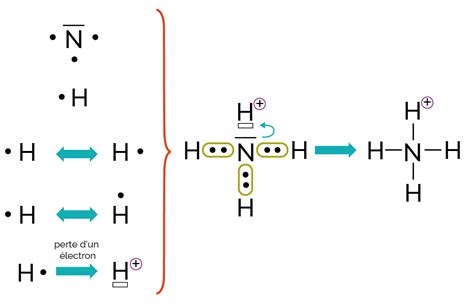 Structure De Lewis De Liaison Ionique
