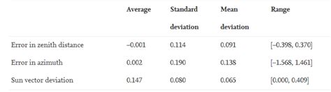PSA Algorithm S Performance Download Scientific Diagram