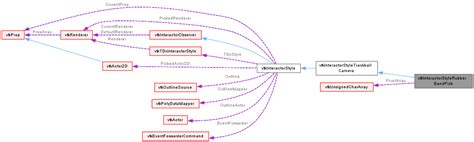 Vtk Vtkinteractorstylerubberbandpick Class Reference