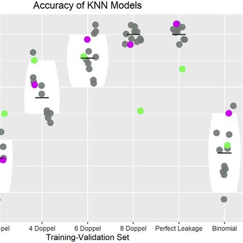 Scatter Plot Generated By The Visualiseverificationresults Function