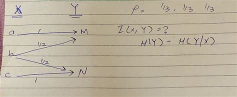 x input y output find i x y solve it