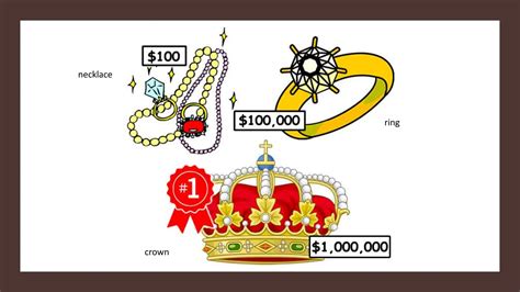 The Superlative Forms Of Adjectives Rules And Uses Pptx