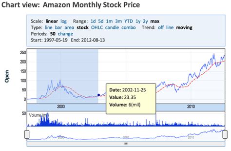 The Timeline Chart Visualizing Temporal Data Explore Analytics The My Xxx Hot Girl